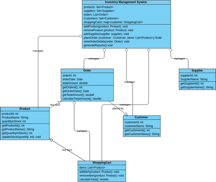 Online Exam Class Diagram Visual Paradigm Usercontributed Diagrams